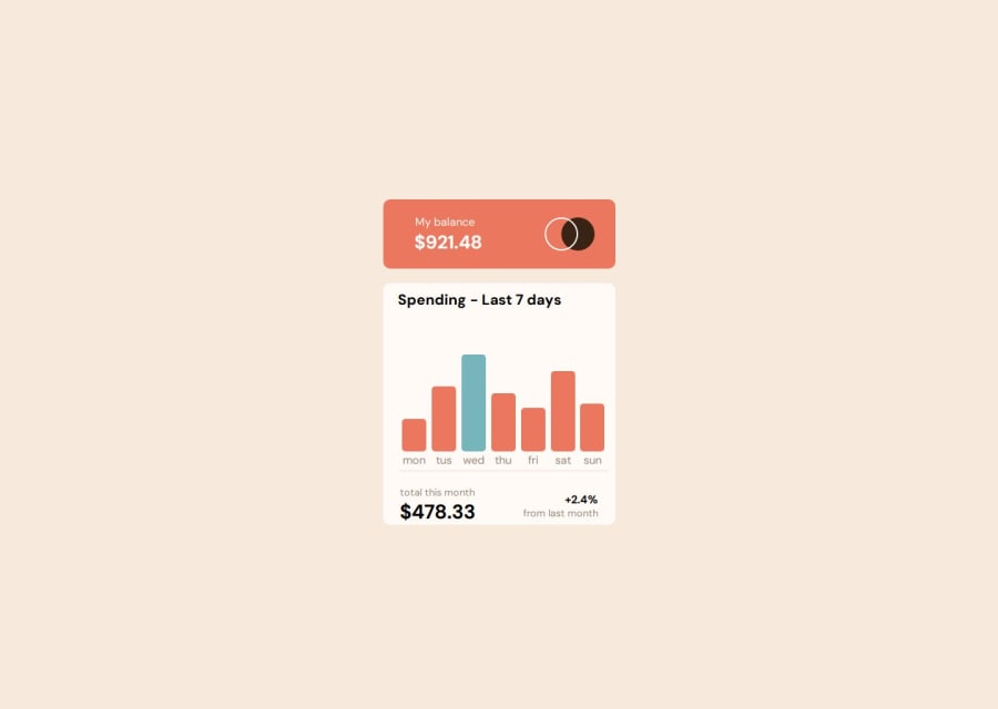 Frontend Mentor Expenses Chart Main Coding Challenge Solution