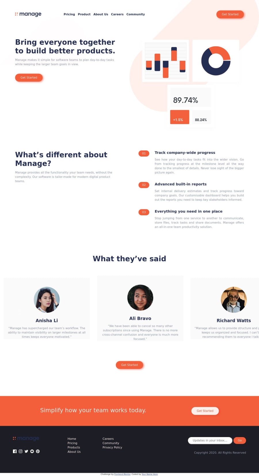 Frontend Mentor Responsive Manage Landing Page Master With Html Css Javascript Etc Coding