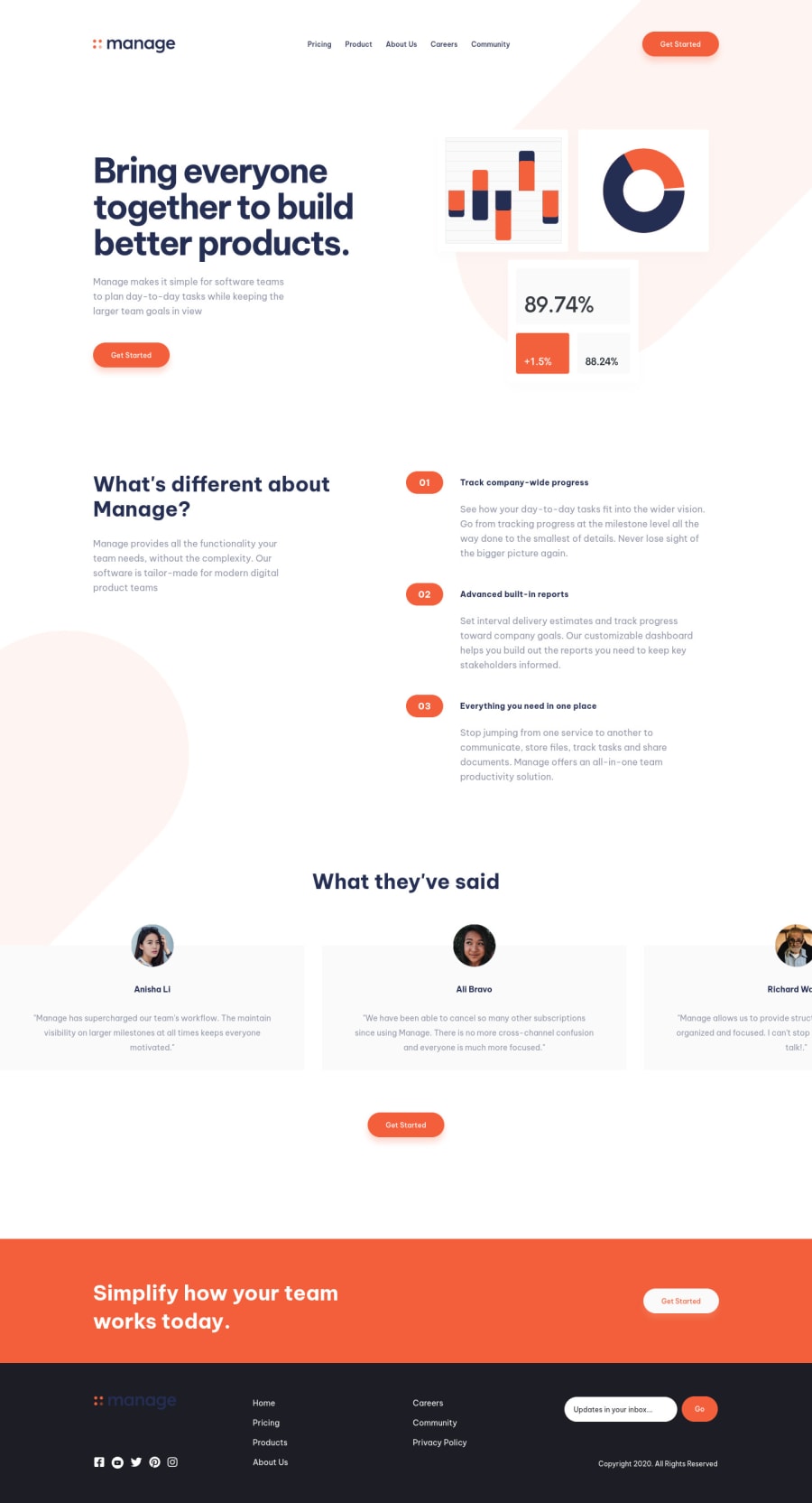 Frontend Mentor Manage Landing Page Solution Using Tailwind Css Coding Challenge Solution