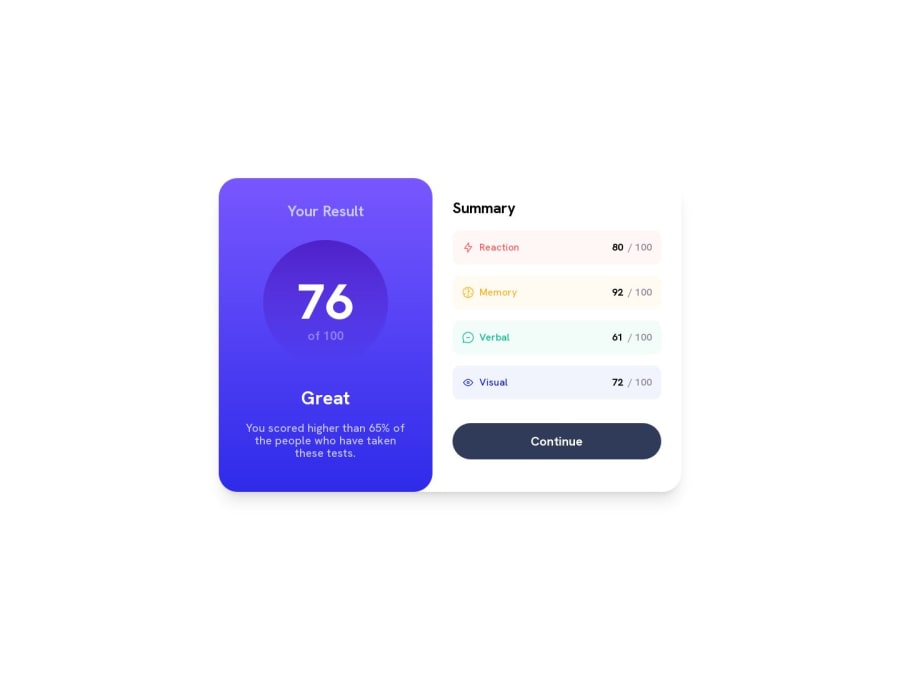 Frontend Mentor Results Summary Component Using Json Tailwind Ts In Nextjs Coding Challenge