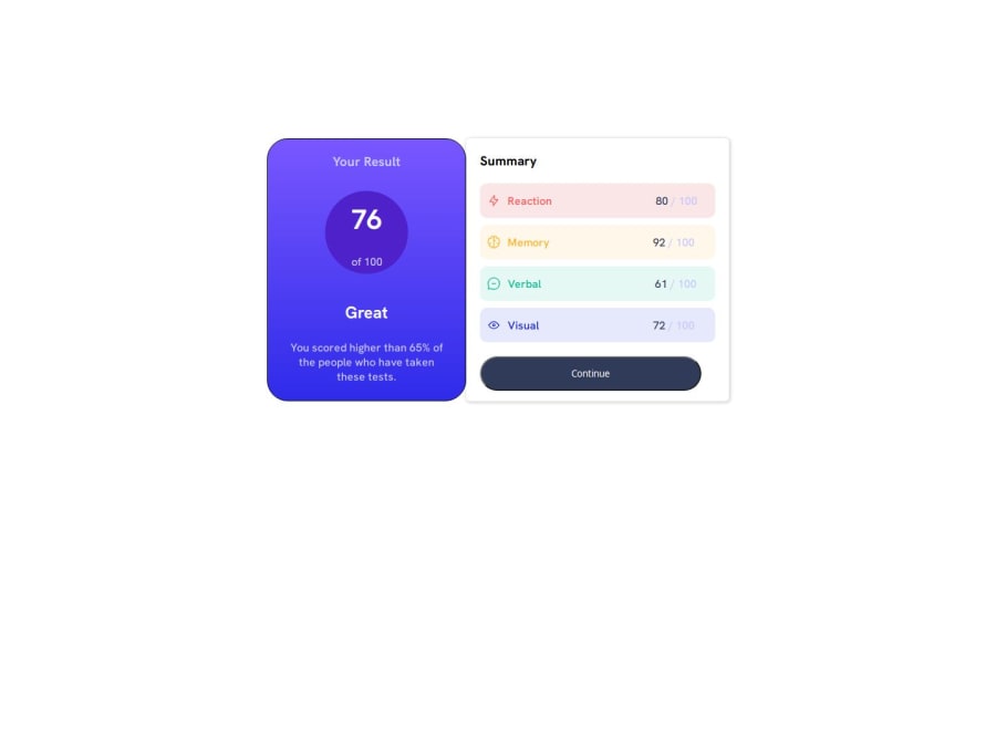 Frontend Mentor Result Summary Component Using Html And Css Coding Challenge Solution