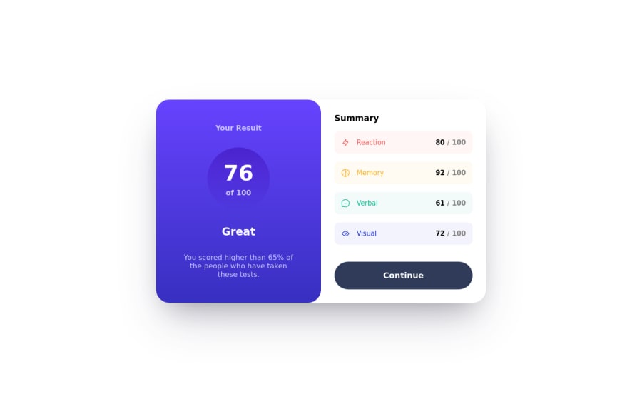 Frontend Mentor React Results Summary Solution Coding Challenge Solution