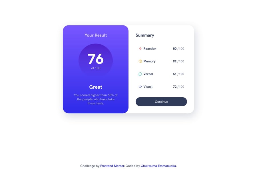 Frontend Mentor Responsive Results Summary Using Css And Html Coding Challenge Solution