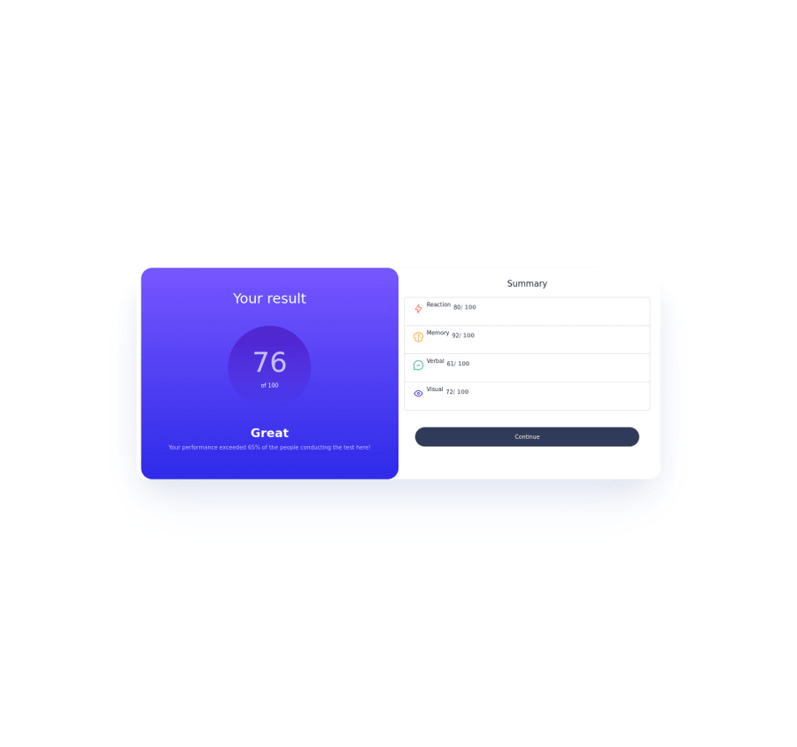 Frontend Mentor Results Summary Component With React And Bootstrap