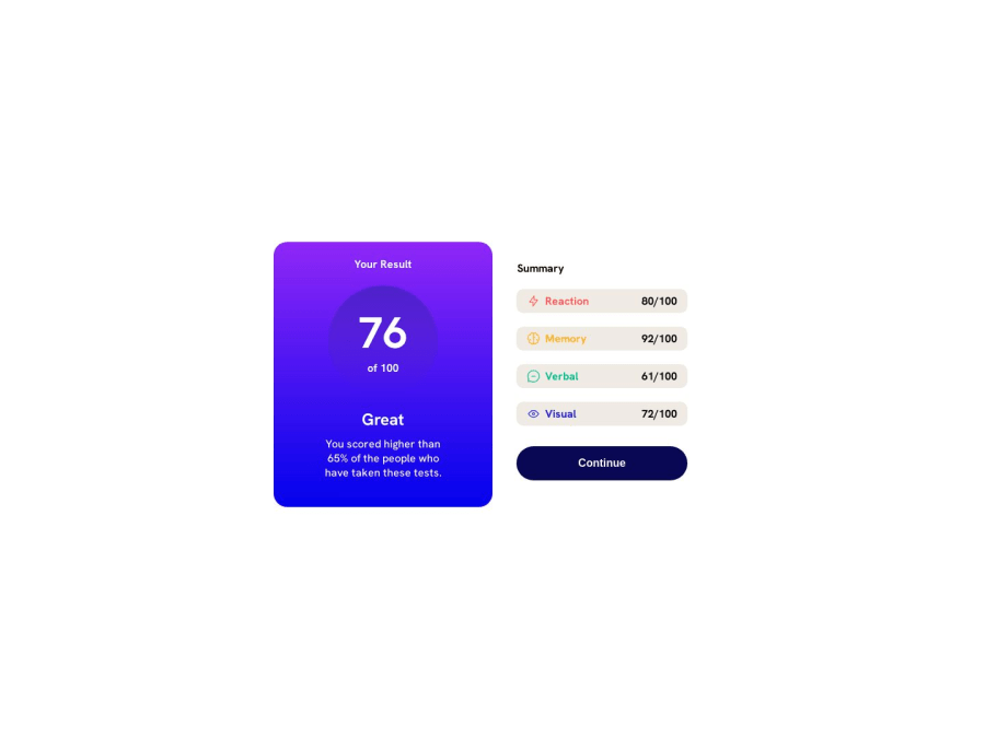 Frontend Mentor Responsive Design Using Html And Css Coding Challenge