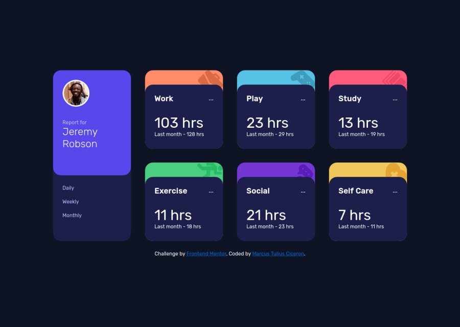Frontend Mentor Responsive Time Tracking Dashboard Using Json Js Hmtl