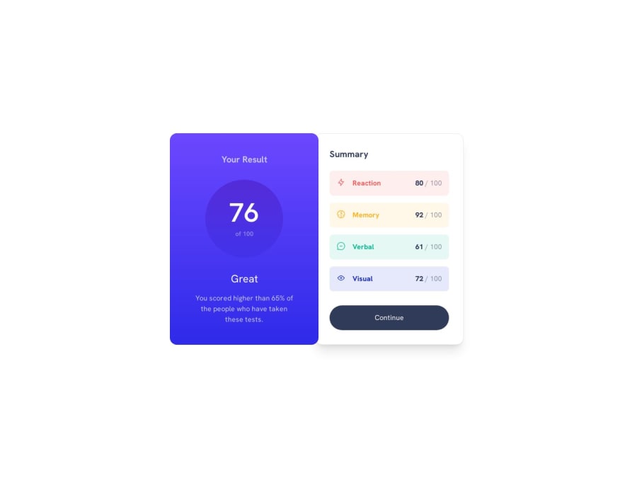 Frontend Mentor Results Summary Component Using Vue Js And Tailwind Css Coding Challenge Solution