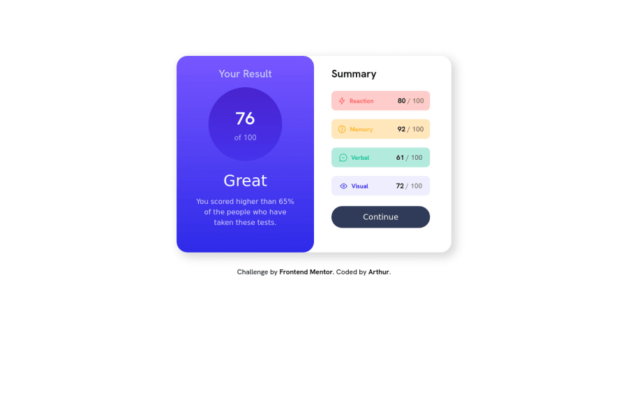 Frontend Mentor Results Summary Built With React And Tailwindcss