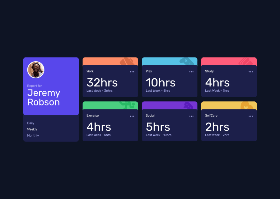 Frontend Mentor Time Tracking Dashboard With React And Tailwindcss Coding Challenge Solution