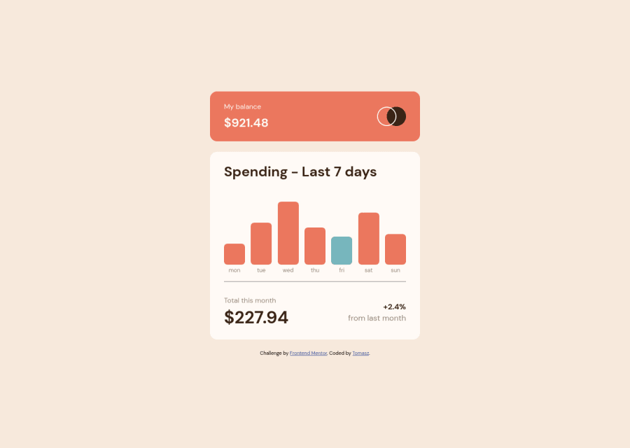 Frontend Mentor Expenses Chart Component Coding Challenge Solution