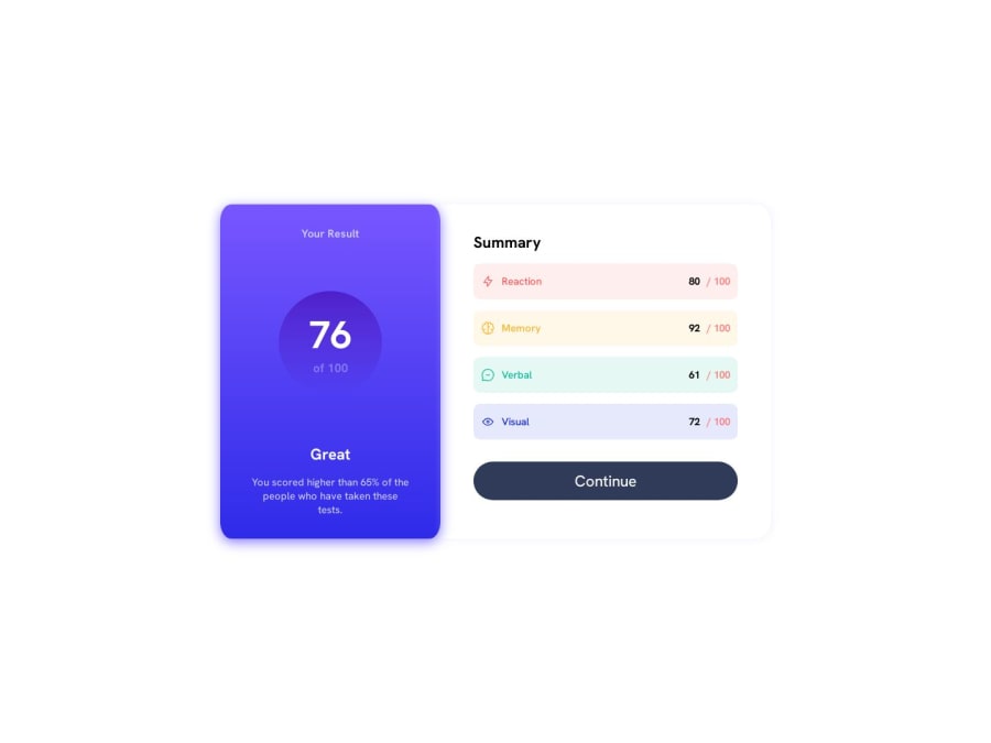Frontend Mentor Challenge Results Summary Using Css Grid And Flexbox Coding Challenge Solution