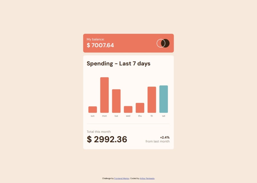 Frontend Mentor Expense Tracker Using Vue 3 And Scss Coding Challenge