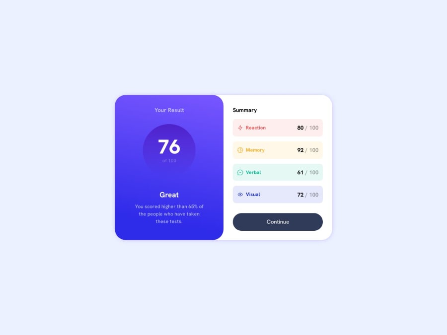 Frontend Mentor Card Resposivo Usando Flexbox Y Css Grid Coding Challenge Solution