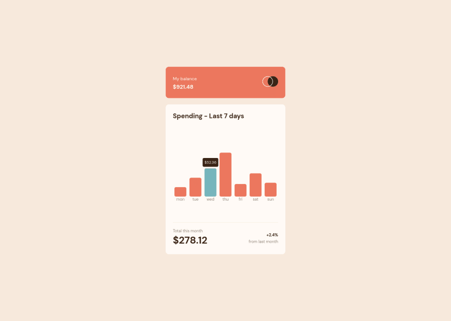 Frontend Mentor Expenses Chart Js Coding Challenge Solution