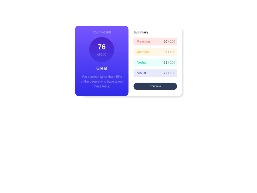 Frontend Mentor Results Summary Component Coding Challenge Solution
