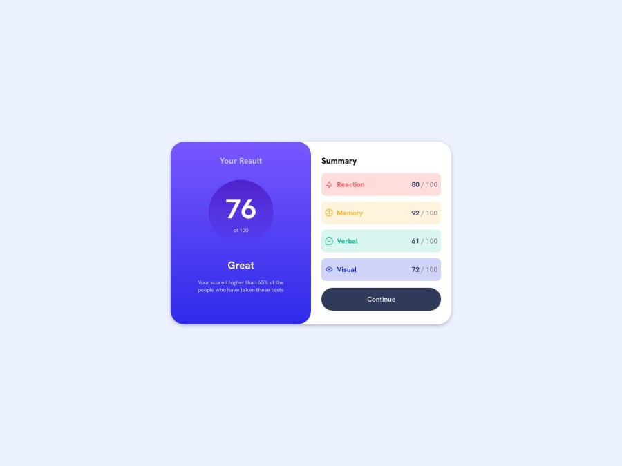 Frontend Mentor Responsive Result Summary Page Using Css Flexbox Coding Challenge Solution