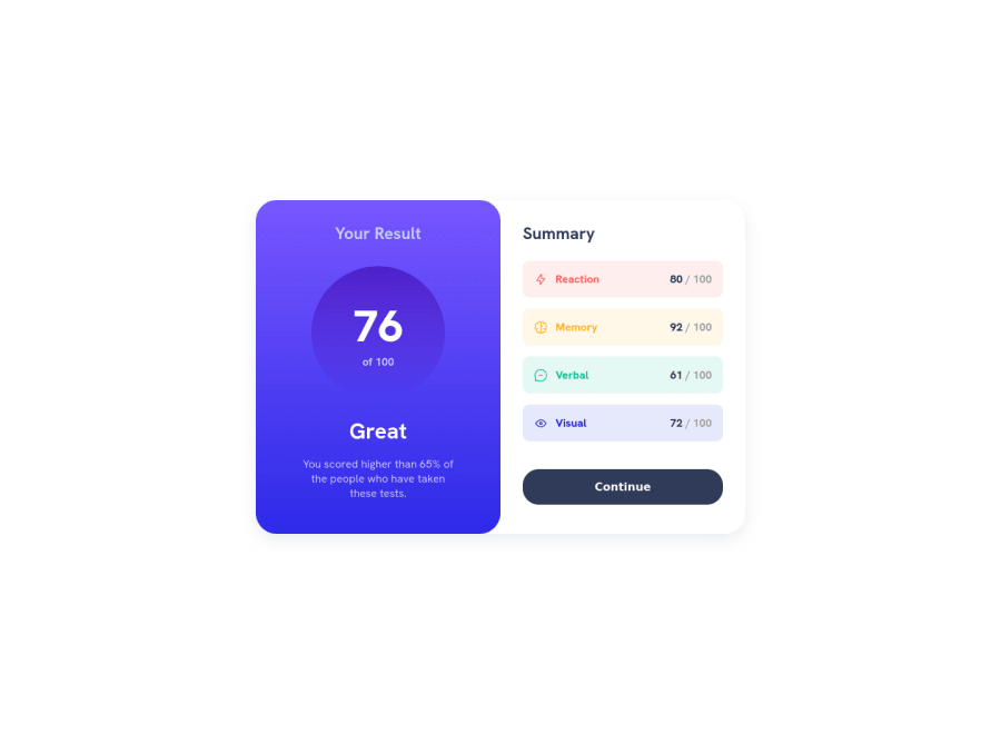 Frontend Mentor Desktop First Solution Using Semantic Html Css And Simple Flexbox Coding