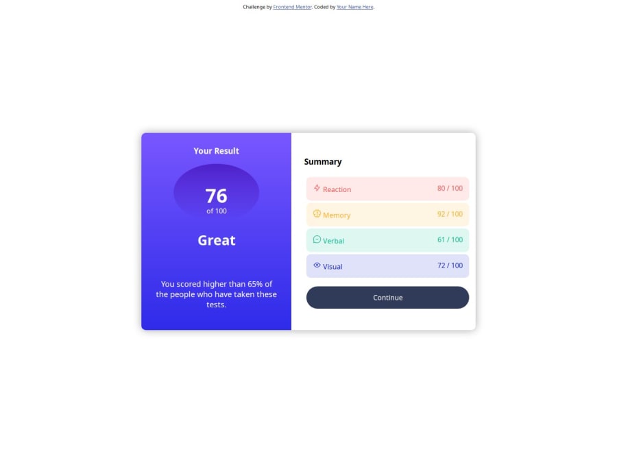 Frontend Mentor Result Summary Card Coding Challenge Solution