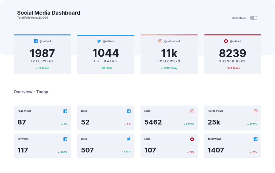 Frontend Mentor Social Media Dashboard With Theme Switcher Coding Challenge Solution