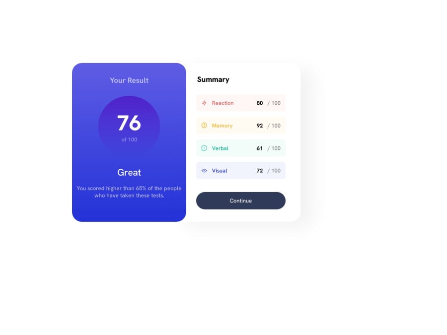 Frontend Mentor Html And Css Practice Coding Challenge Solution