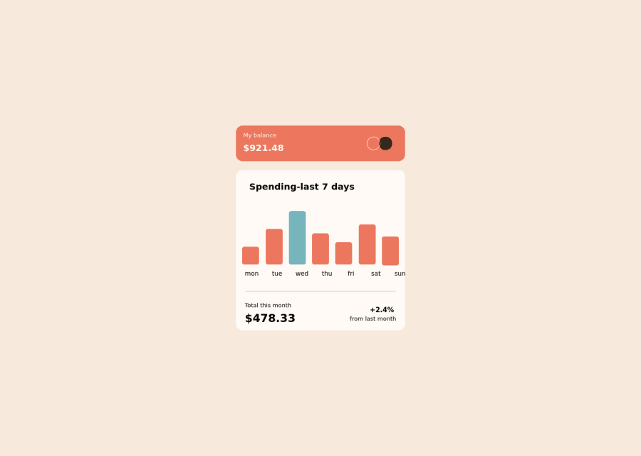 Frontend Mentor Expense Chart Coding Challenge Solution