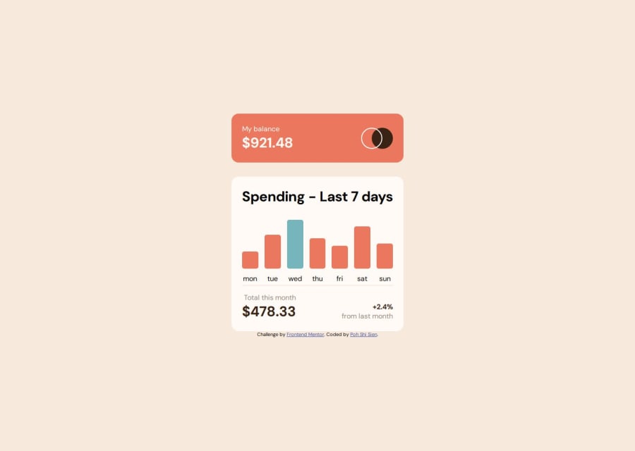 Frontend Mentor Expenses Chart Component Coding Challenge Solution