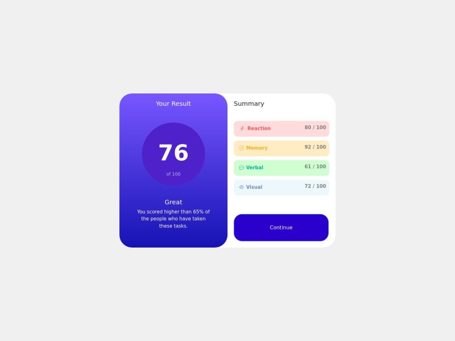 Frontend Mentor Bootstrap Bootstrap Icons Coding Challenge Solution