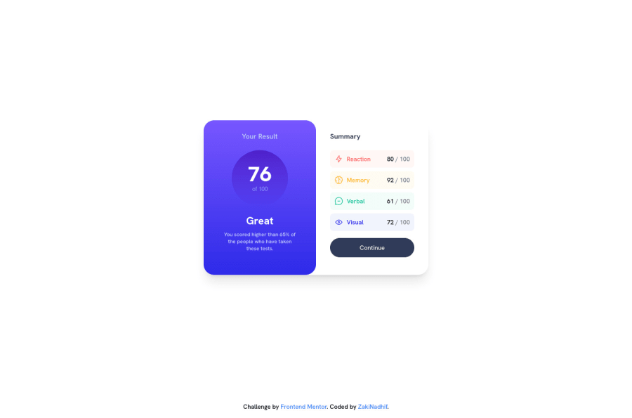 Frontend Mentor Results Summary Component W Tailwindcss Coding