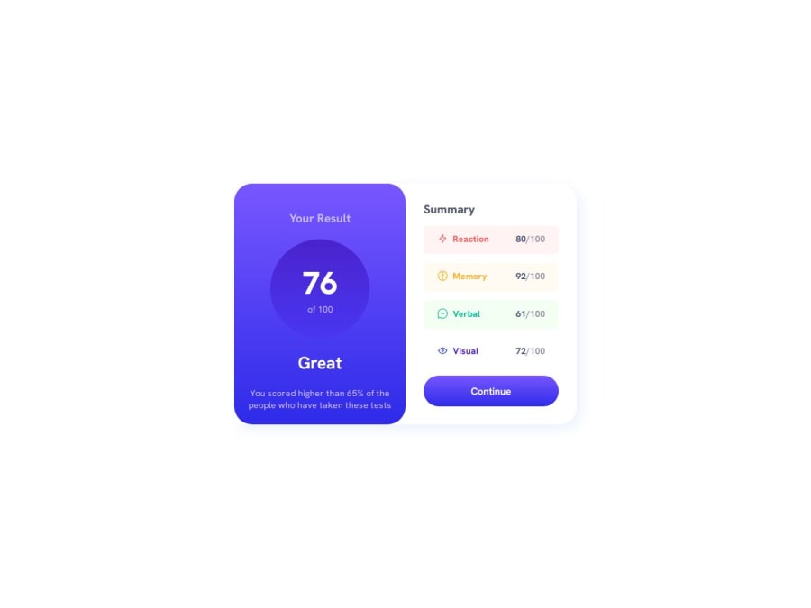 Frontend Mentor Responsive Component Using Css Flexbox Coding Challenge Solution