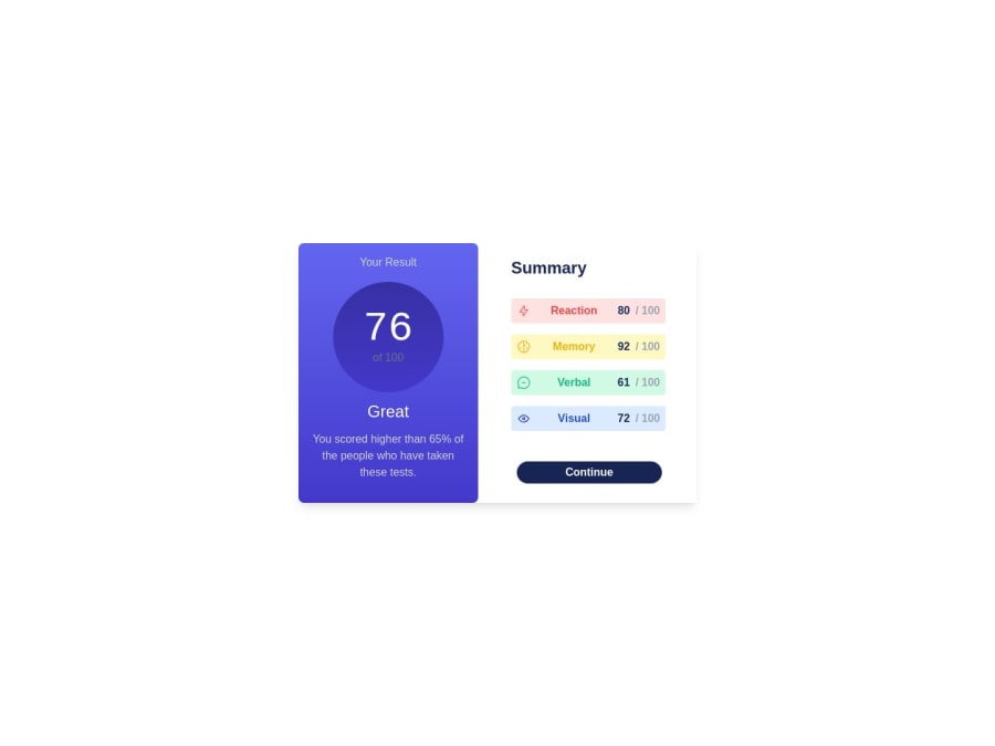 Frontend Mentor React And Tailwind Css Coding Challenge Solution