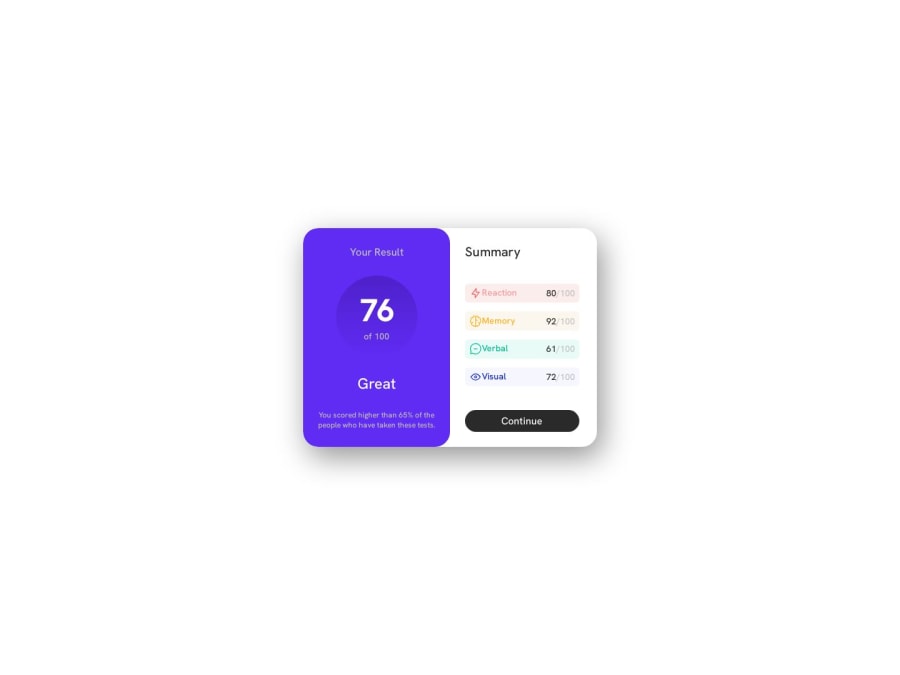Frontend Mentor Results Summary Component Coding Challenge Solution