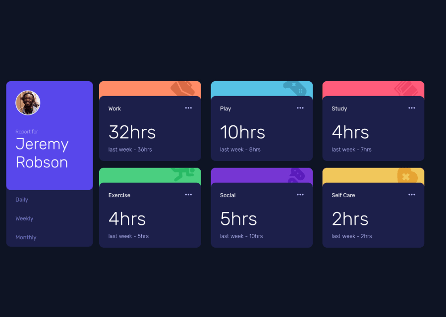 Frontend Mentor Time Tracking Dashboard Challenge Using React And