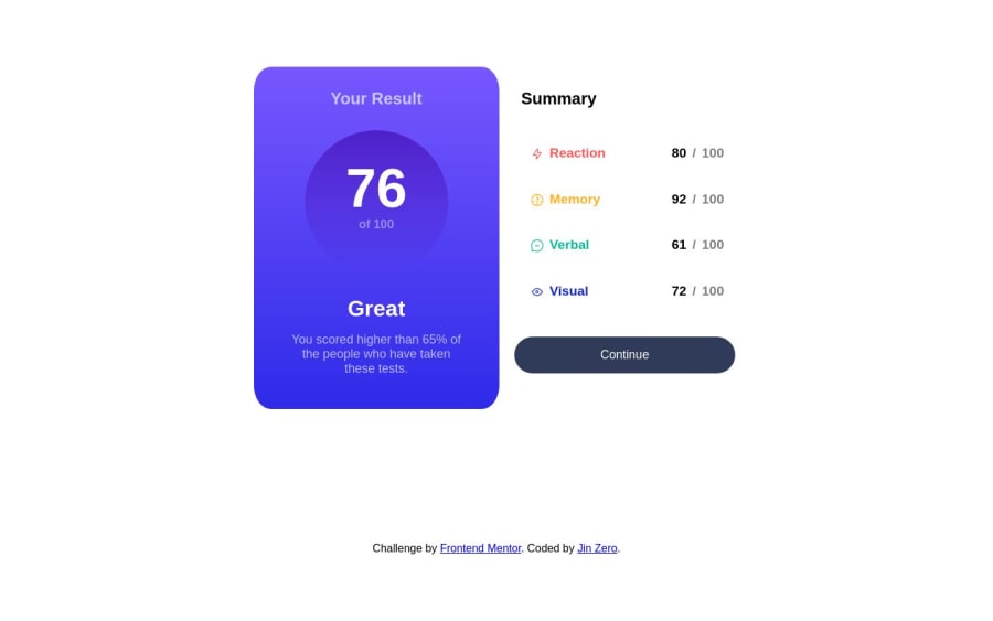 Frontend Mentor Result Summary Component Coding Challenge Solution