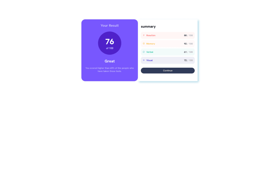 Frontend Mentor Frontend Mentor Results Summary Component Using Html And Css Coding