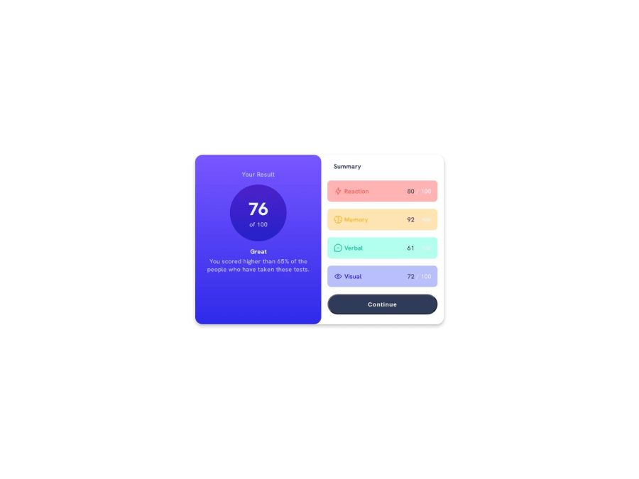 Frontend Mentor Responsive Results Summary Page Using Html And Css Coding Challenge Solution