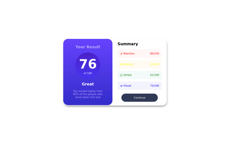 Frontend Mentor Results Summary Component Using React Styled