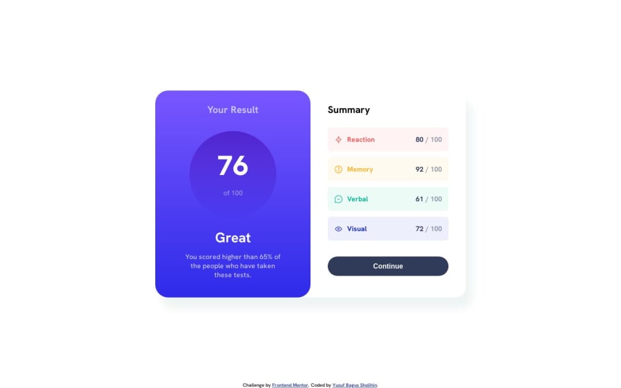 Frontend Mentor Results Summary Component Using Css Flexbox Coding Challenge Solution