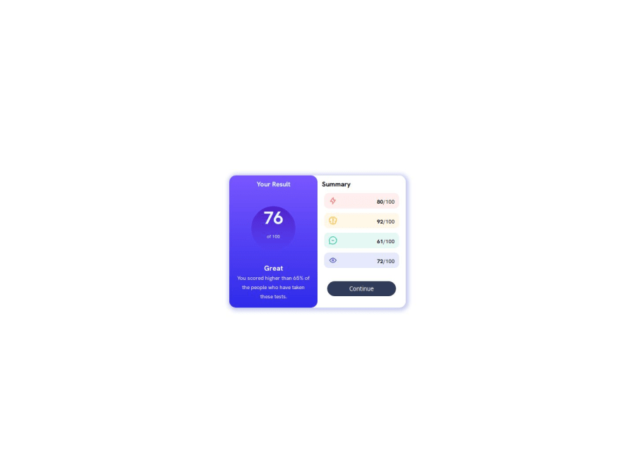 Frontend Mentor Result Summary Component Using Html And Css Coding Challenge Solution