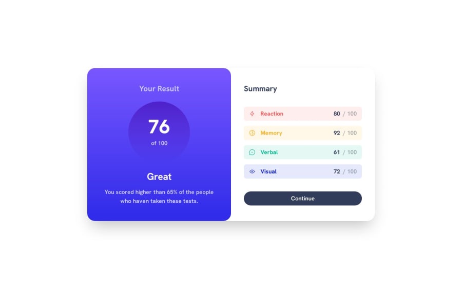 Frontend Mentor Responsive Result Summary Component With Reacttypescripttailwindcss Coding