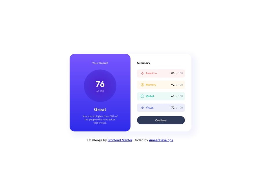 Frontend Mentor Css Grids Flexbox And Media Queries All For Responsive Layout Coding