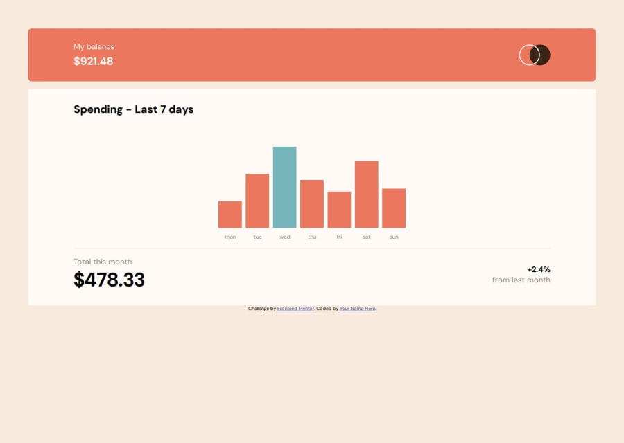 Frontend Mentor Expenses Chart Coding Challenge Solution
