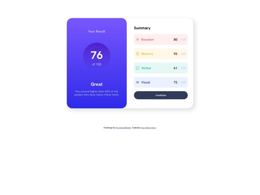 Frontend Mentor Result Summary Html Css And Js Coding Challenge Solution
