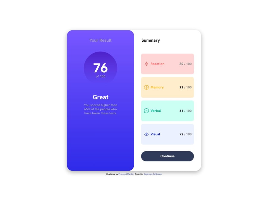 Frontend Mentor Results Summary Component Solution Coding Challenge Solution