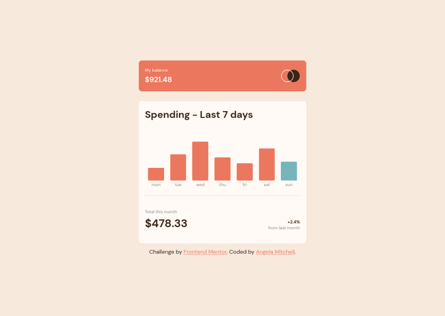 Frontend Mentor Expenses Chart Component Using Pure Css And Javascript Coding Challenge Solution