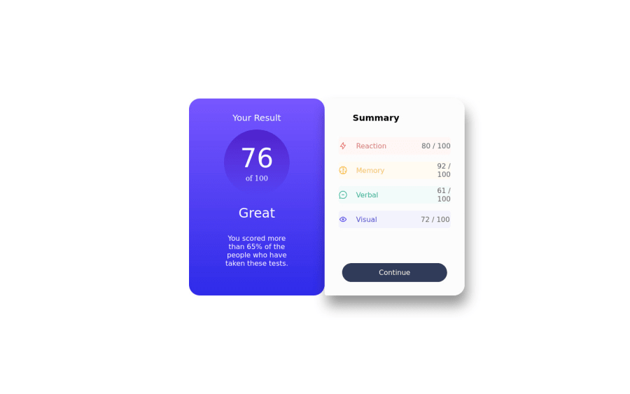 Frontend Mentor Responsive Results Summary Component Coding Challenge Solution