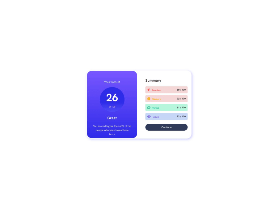 Frontend Mentor Results Summary Component Coding Challenge Solution