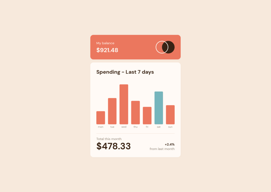 Frontend Mentor Frontend Mentor Expenses Chart Component Coding
