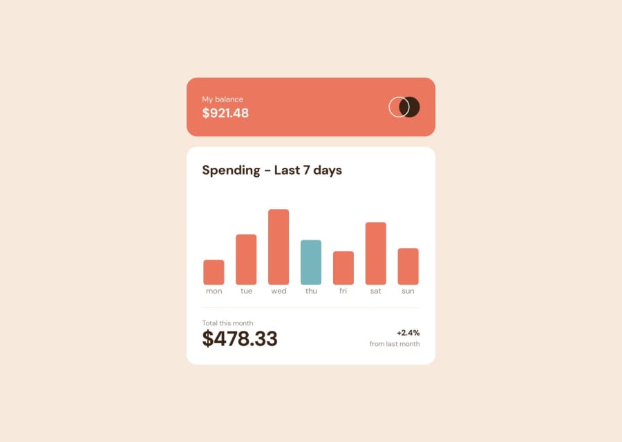Frontend Mentor Expenses Chart Component Using React And Tailwind Css