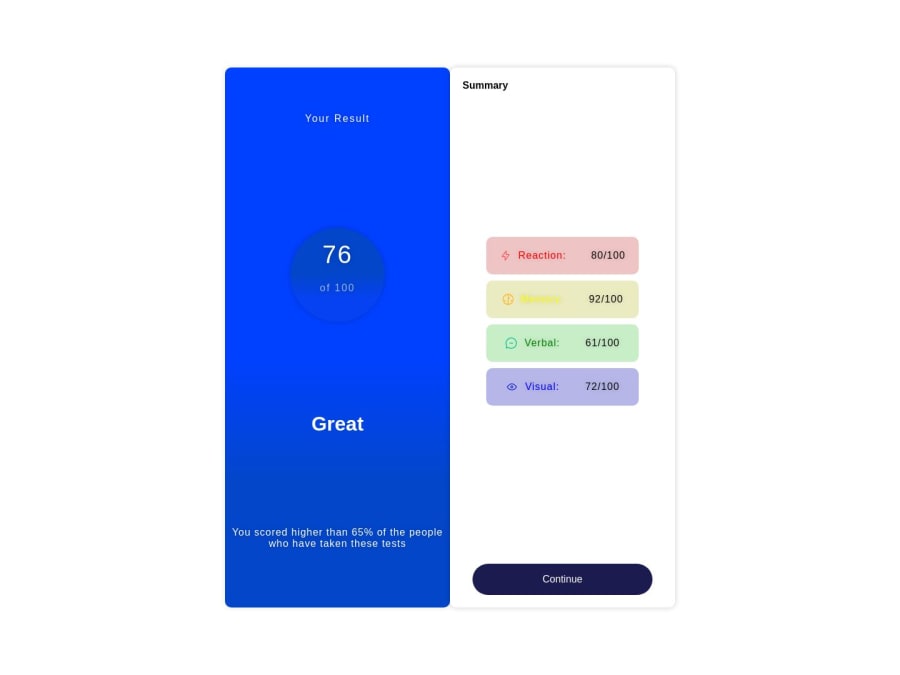 Frontend Mentor Results Summary Component Using Html5 And Css3 Flexbox Code Rules Coding