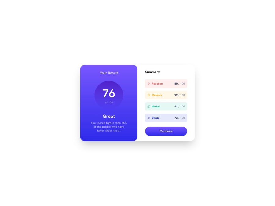 Frontend Mentor Tailwind Css Coding Challenge Solution